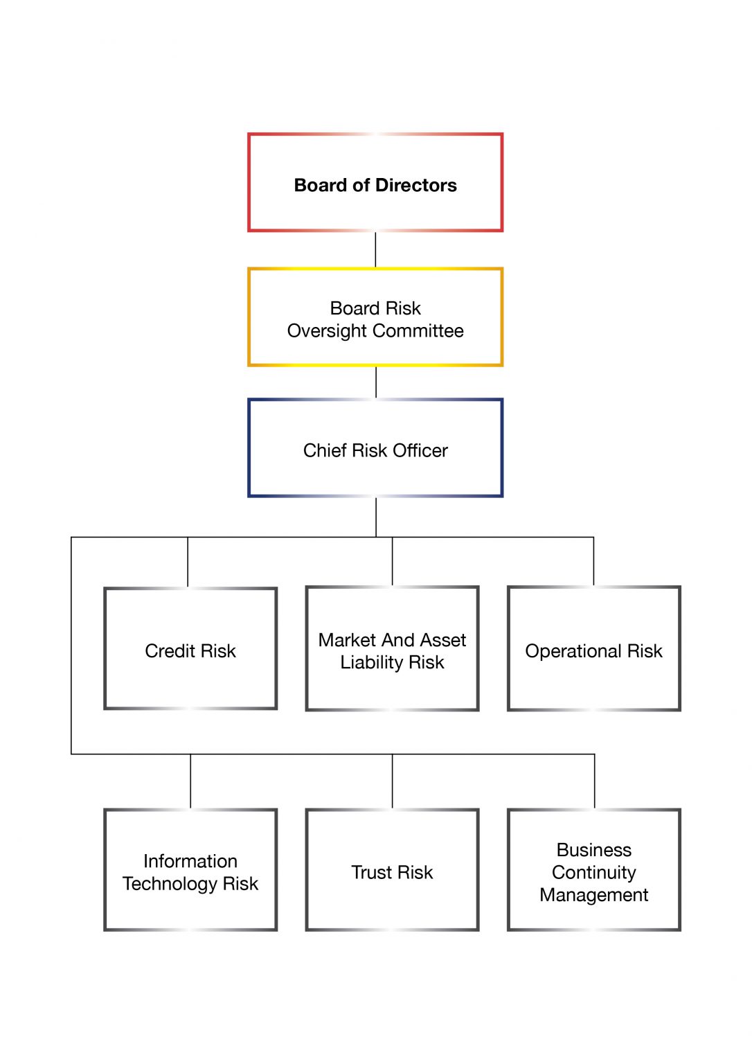 Board of Directors - Bank of Commerce