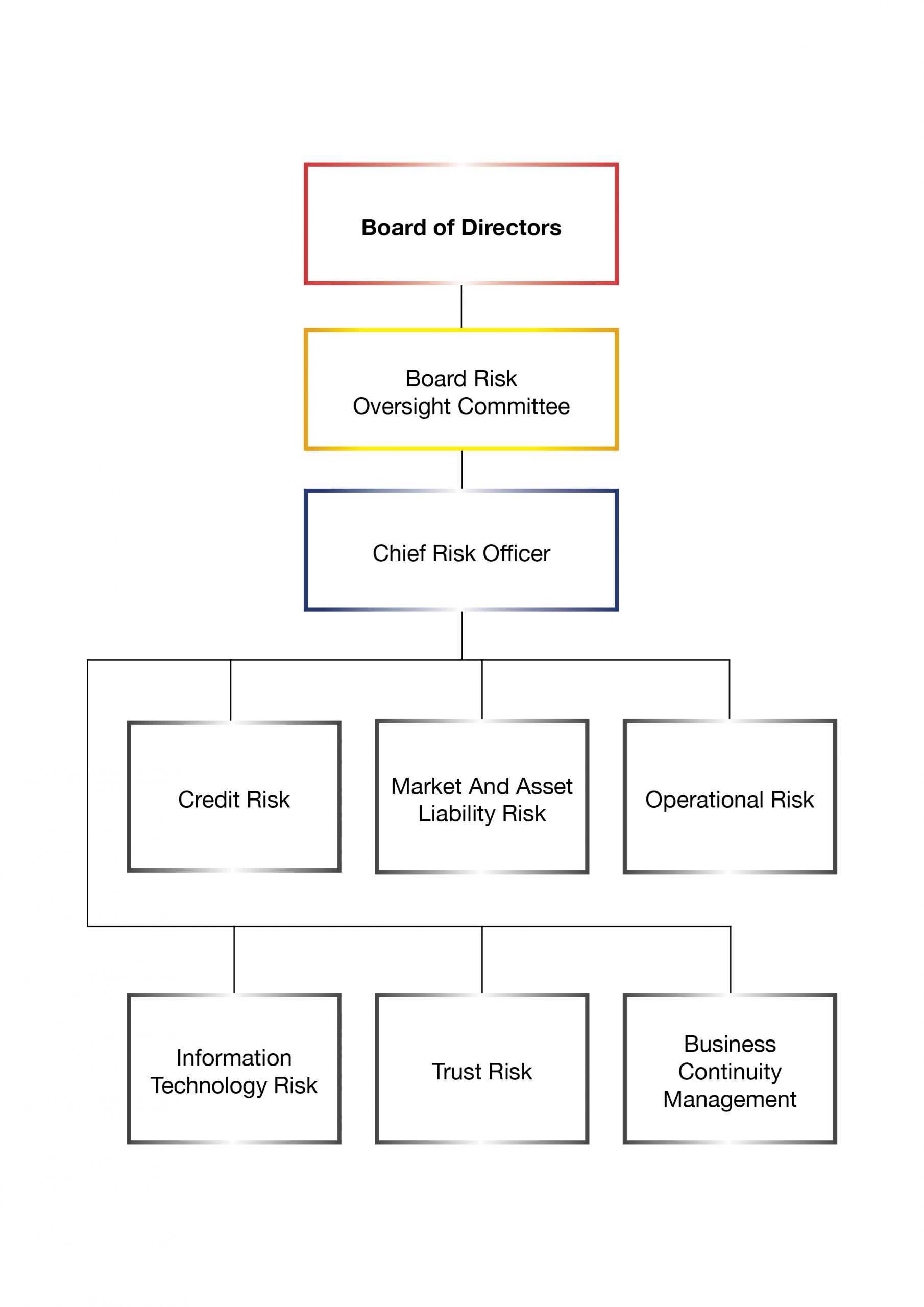 Board of Directors - Bank of Commerce