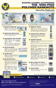 Design and Security Features of the 1000-Piso Polymer Banknote - Bank ...